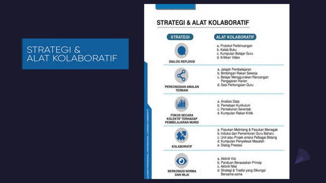 Strategi dan Alat Kolaboratif PLC.pptx