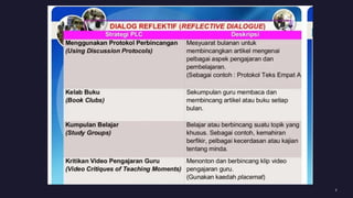 Strategi dan Alat Kolaboratif PLC.pptx