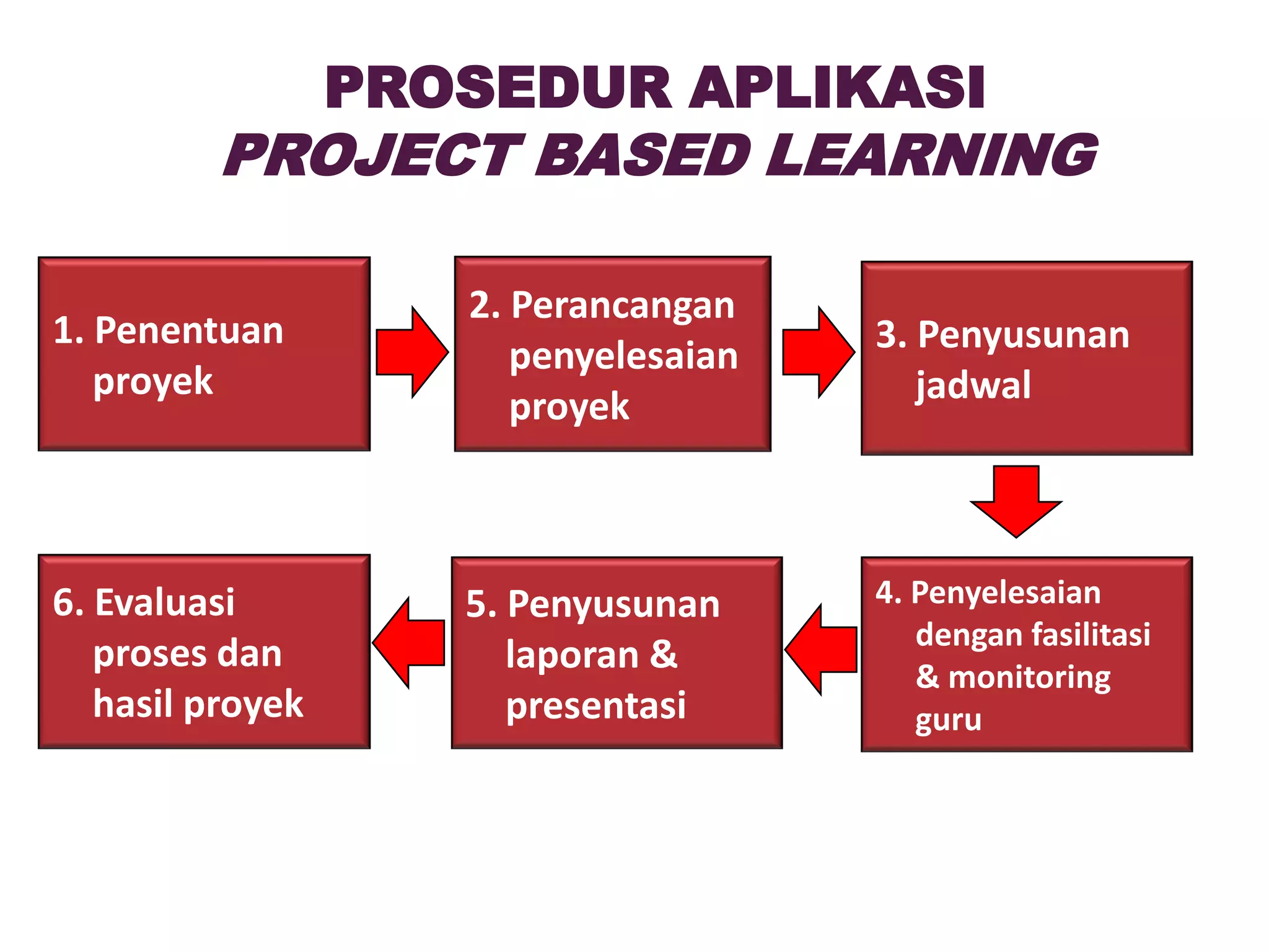 Strategi dan model pembelajaran | PDF