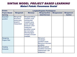 Strategi dan model pembelajaran | PDF
