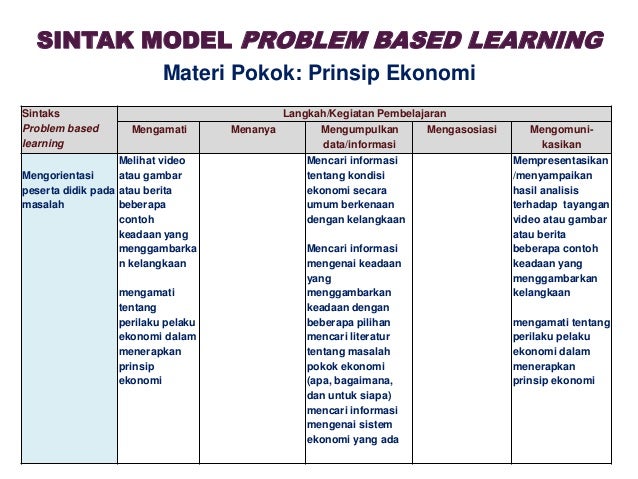 Sintaks Model Pembelajaran Problem Based Learning Pdf - Seputar Model