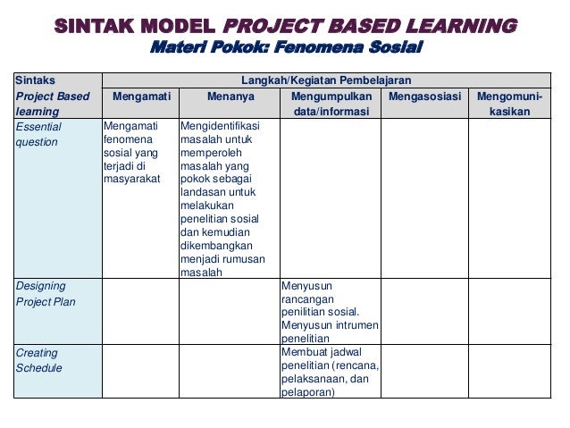 Sintaks Model Pembelajaran Project Based Learning - Seputar Model
