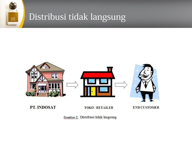 Strategi distribusi pt indosat | PPT