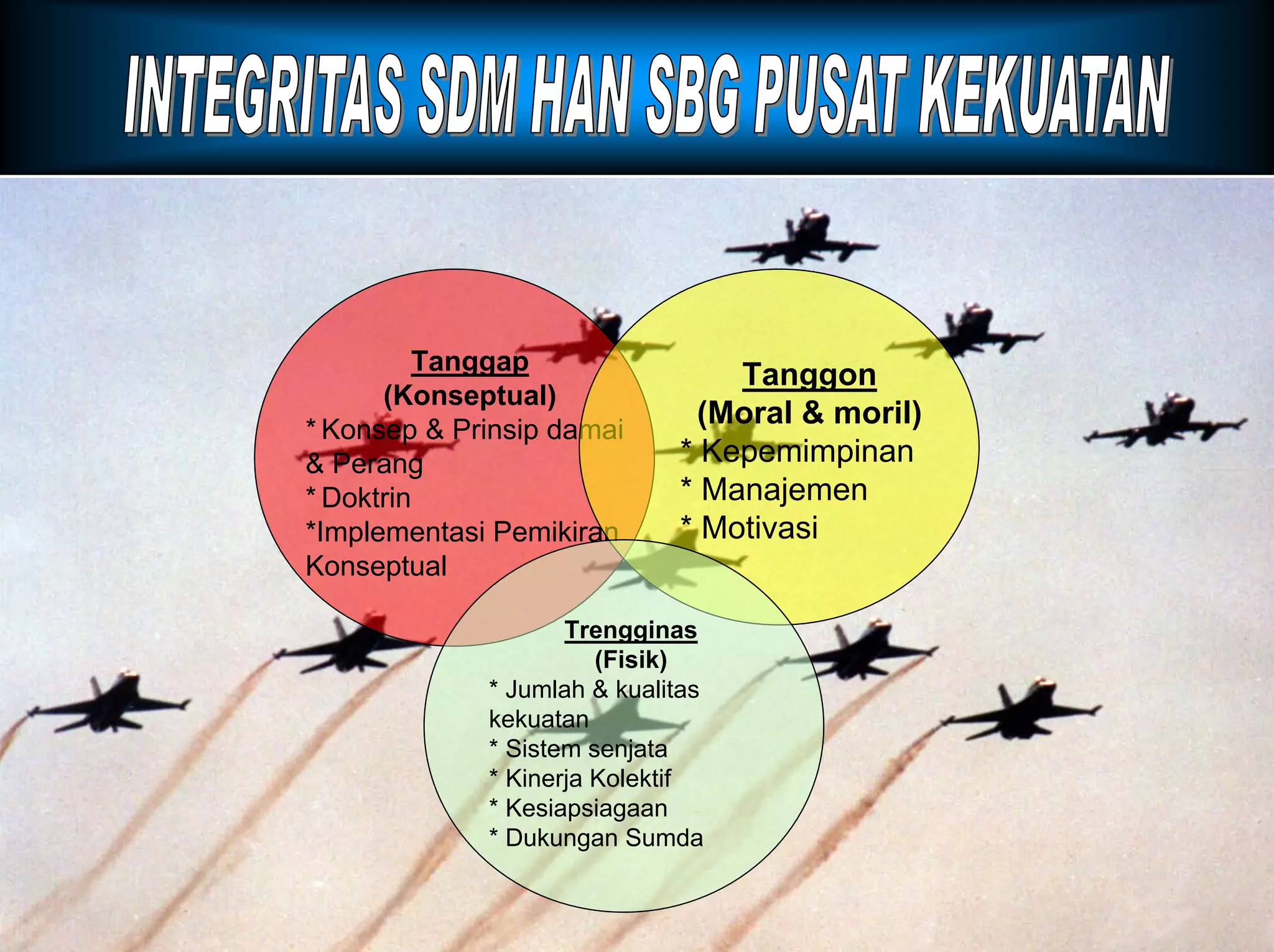 Strategi doktrin postur pertahanan negara [power point] - brigjen tni ...