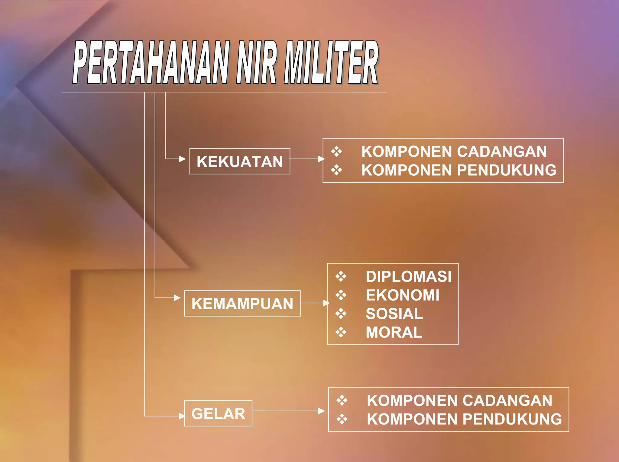 Strategi doktrin postur pertahanan negara [power point] - brigjen tni ...