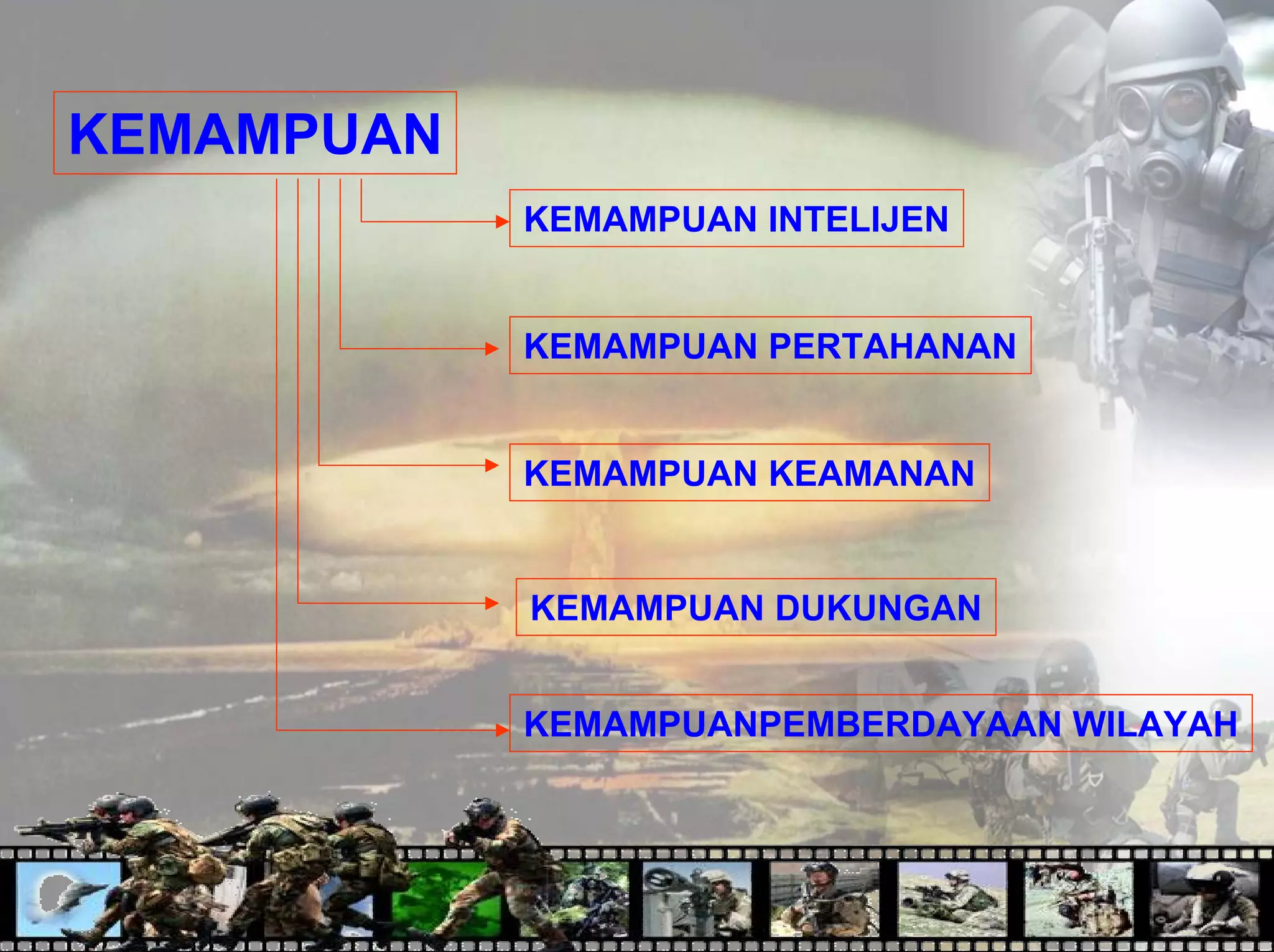 Strategi doktrin postur pertahanan negara [power point] - brigjen tni ...