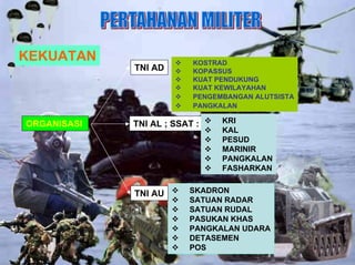 Strategi doktrin postur pertahanan negara [power point] - brigjen tni ...
