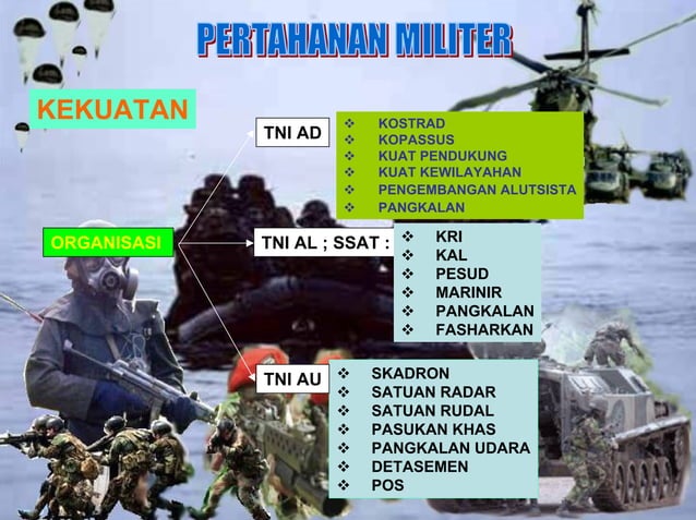 Strategi doktrin postur pertahanan negara [power point] - brigjen tni ...