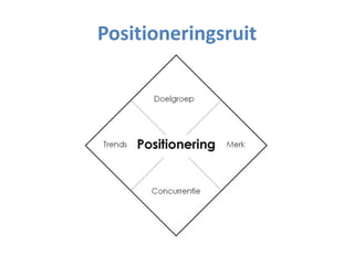 Communicatie Strategie | PPT