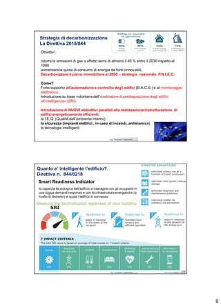 Buildings process transformation : energy transition, sustainability and smartness in buildings ...