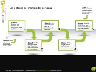 Strategie editoriale web_persona | PPT