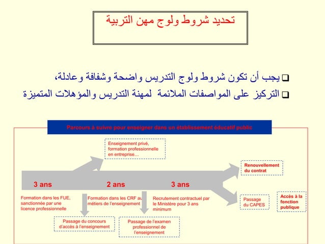strategie_formation_en éducation nationale .ppt