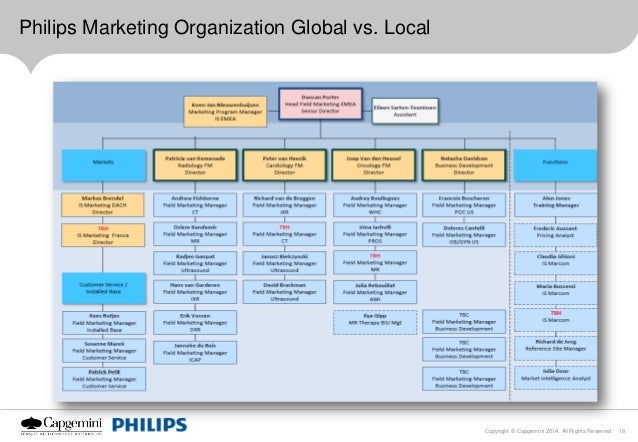 Digital Customer Experience strategy & Marketing Automation for Phili…