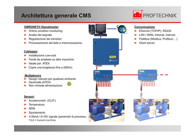 Strategie manutenzione predittiva | PDF