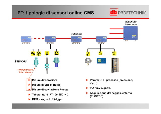Strategie manutenzione predittiva | PDF