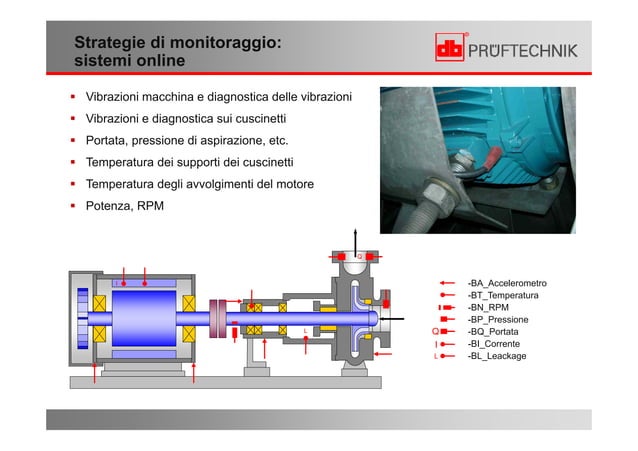 Strategie manutenzione predittiva | PDF