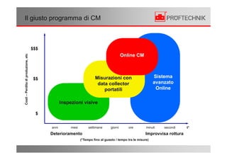 Strategie manutenzione predittiva | PDF