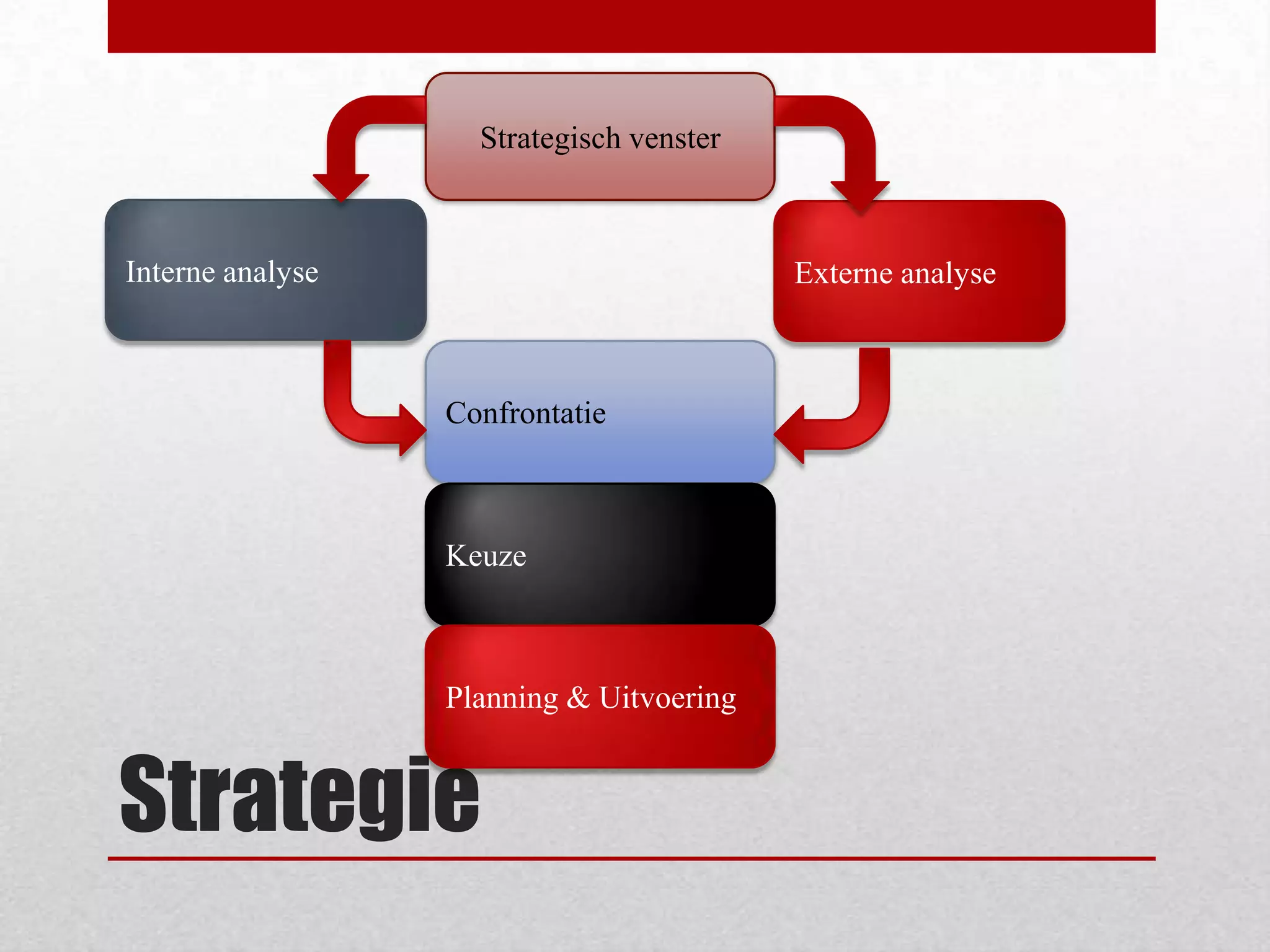 Strategie netwerkbij | PPT