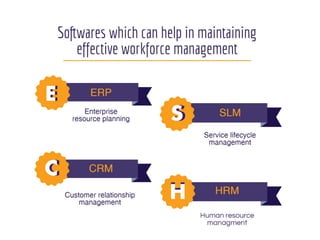 Strategies for effective workforce management via Crowdinvest | PPT