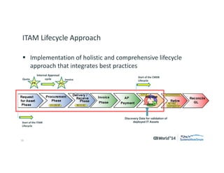 Strategies for Effective Hardware and Software Asset Management | PDF ...