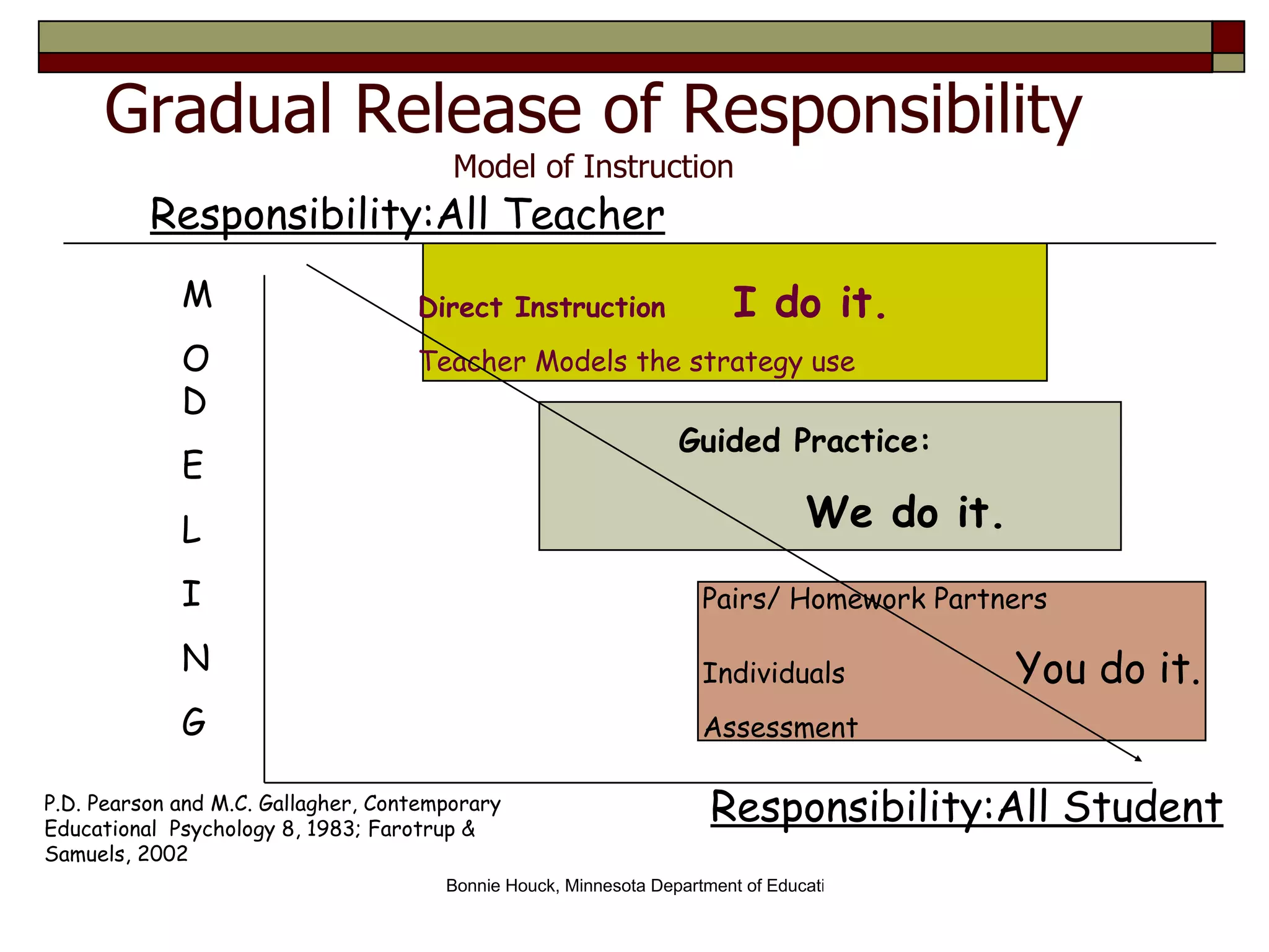 Strategies for Incorporating the National Reading Panels Five ...