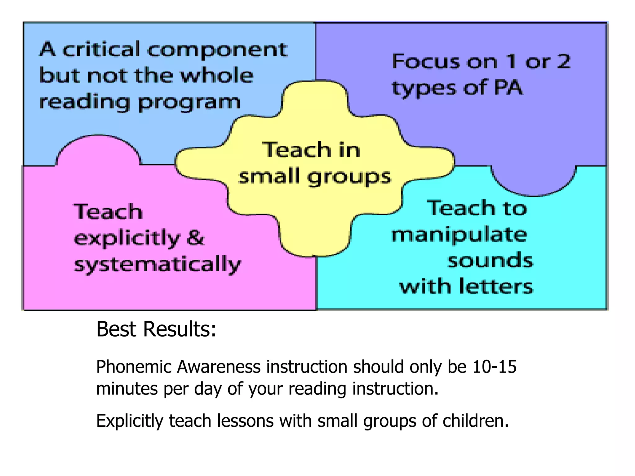 Strategies for Incorporating the National Reading Panels Five ...