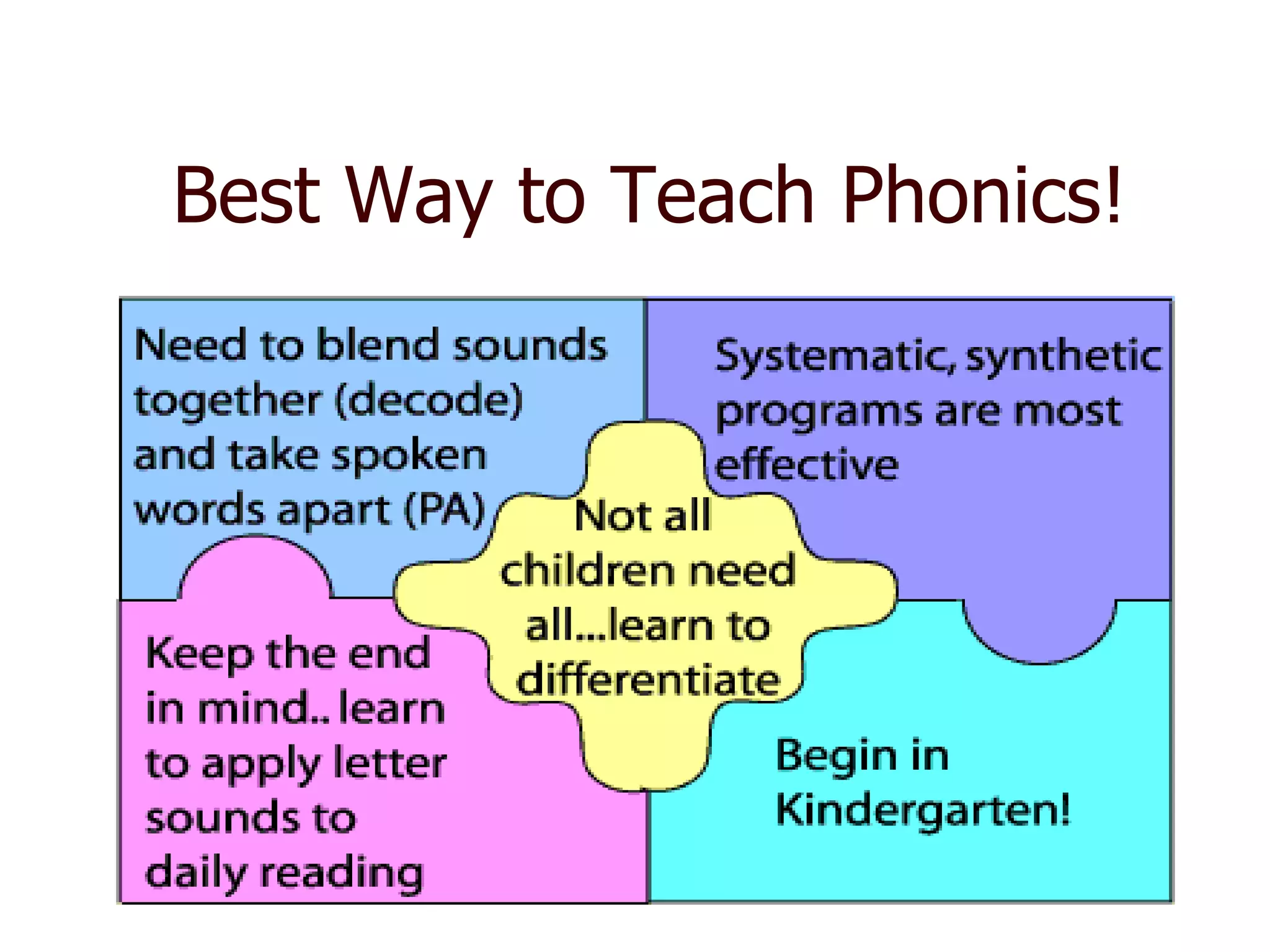 Strategies for Incorporating the National Reading Panels Five ...