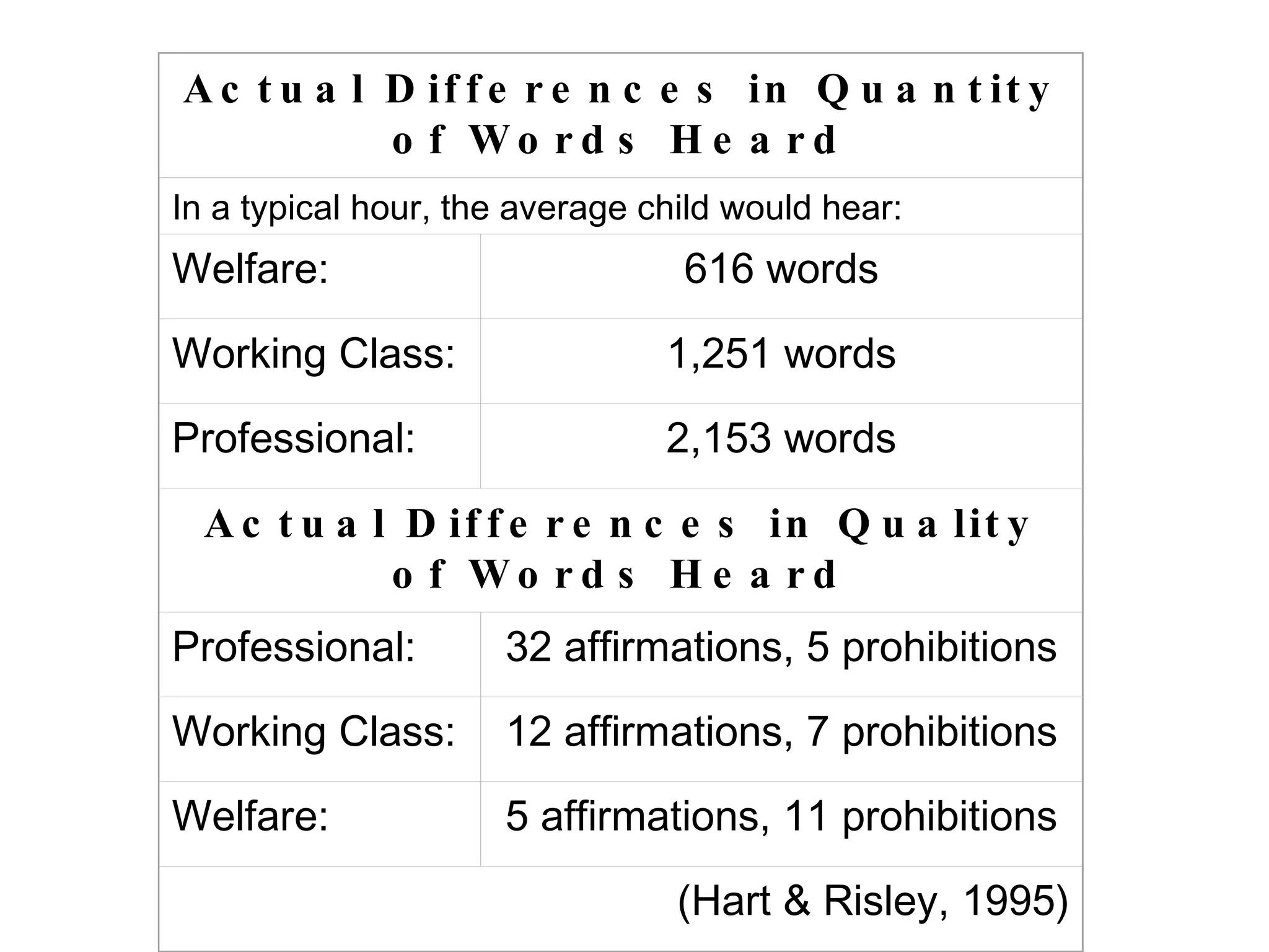 Strategies for Incorporating the National Reading Panels Five ...