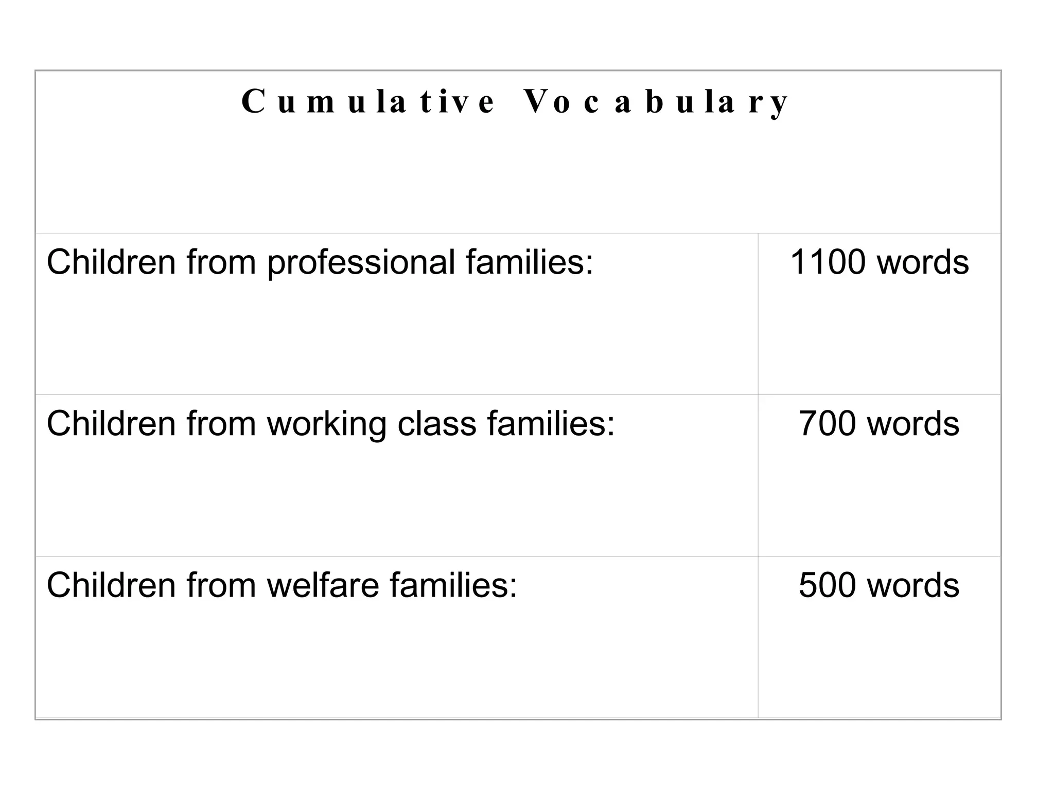 Strategies for Incorporating the National Reading Panels Five ...