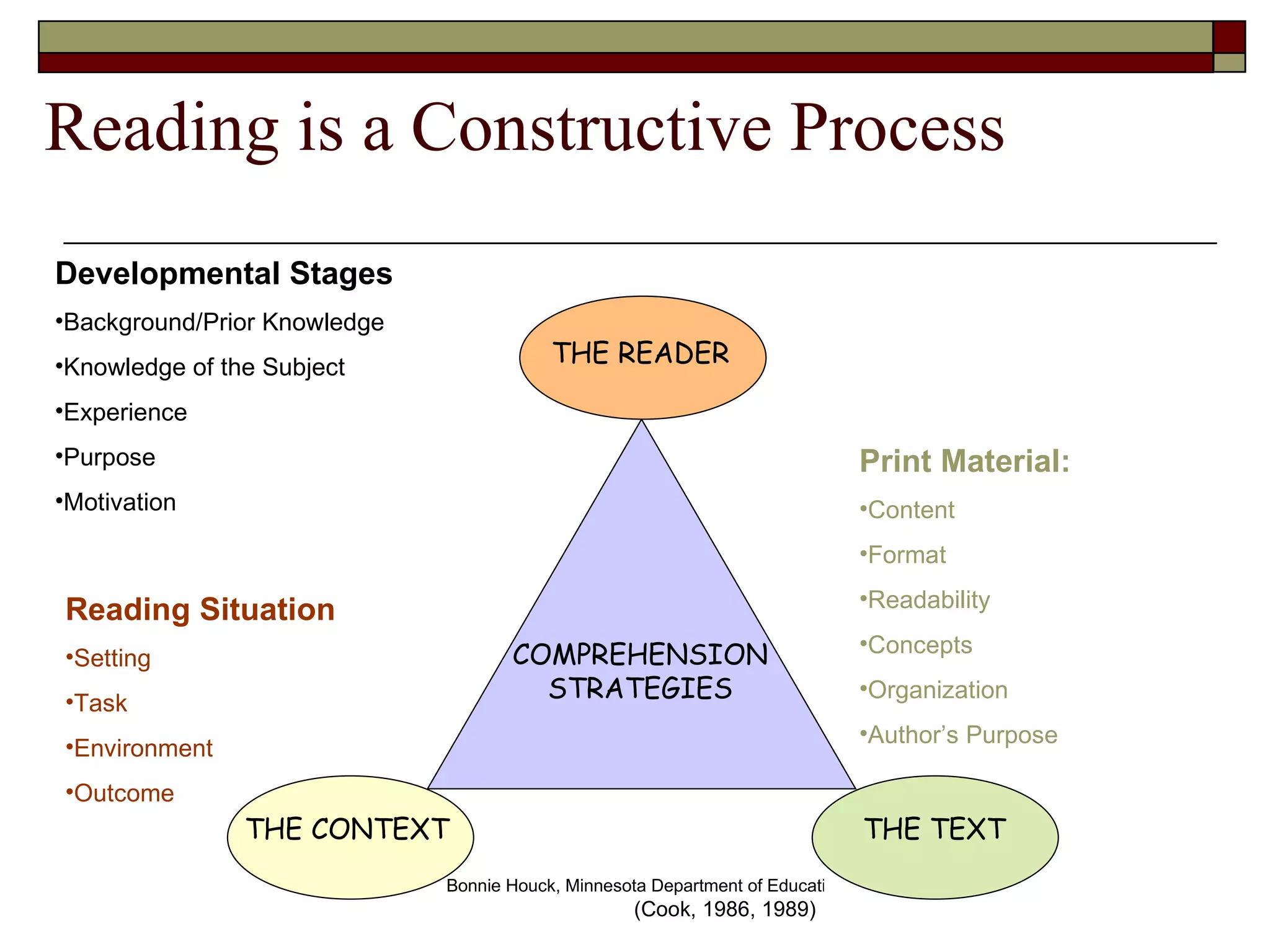 Strategies for Incorporating the National Reading Panels Five ...