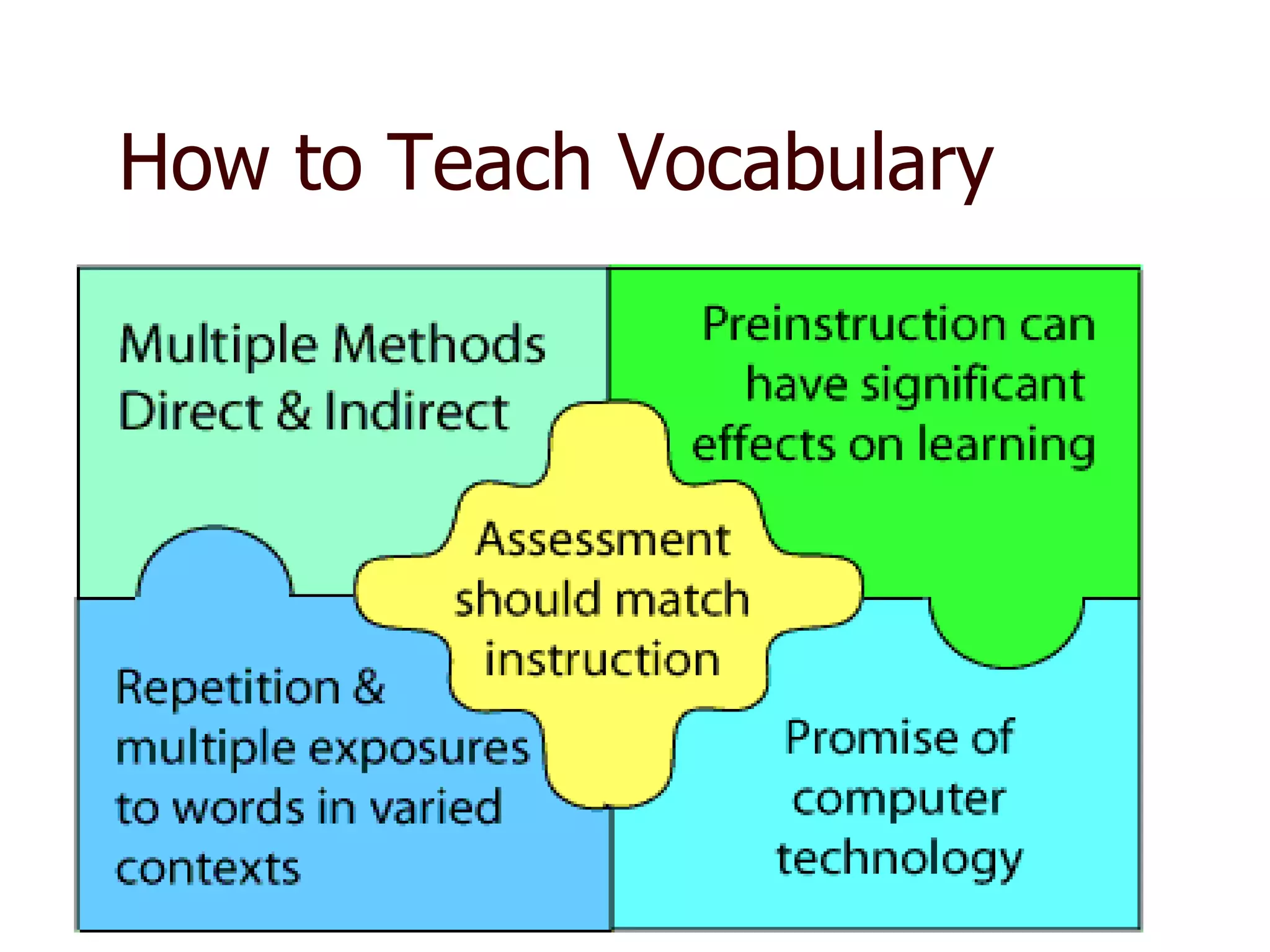Strategies for Incorporating the National Reading Panels Five ...