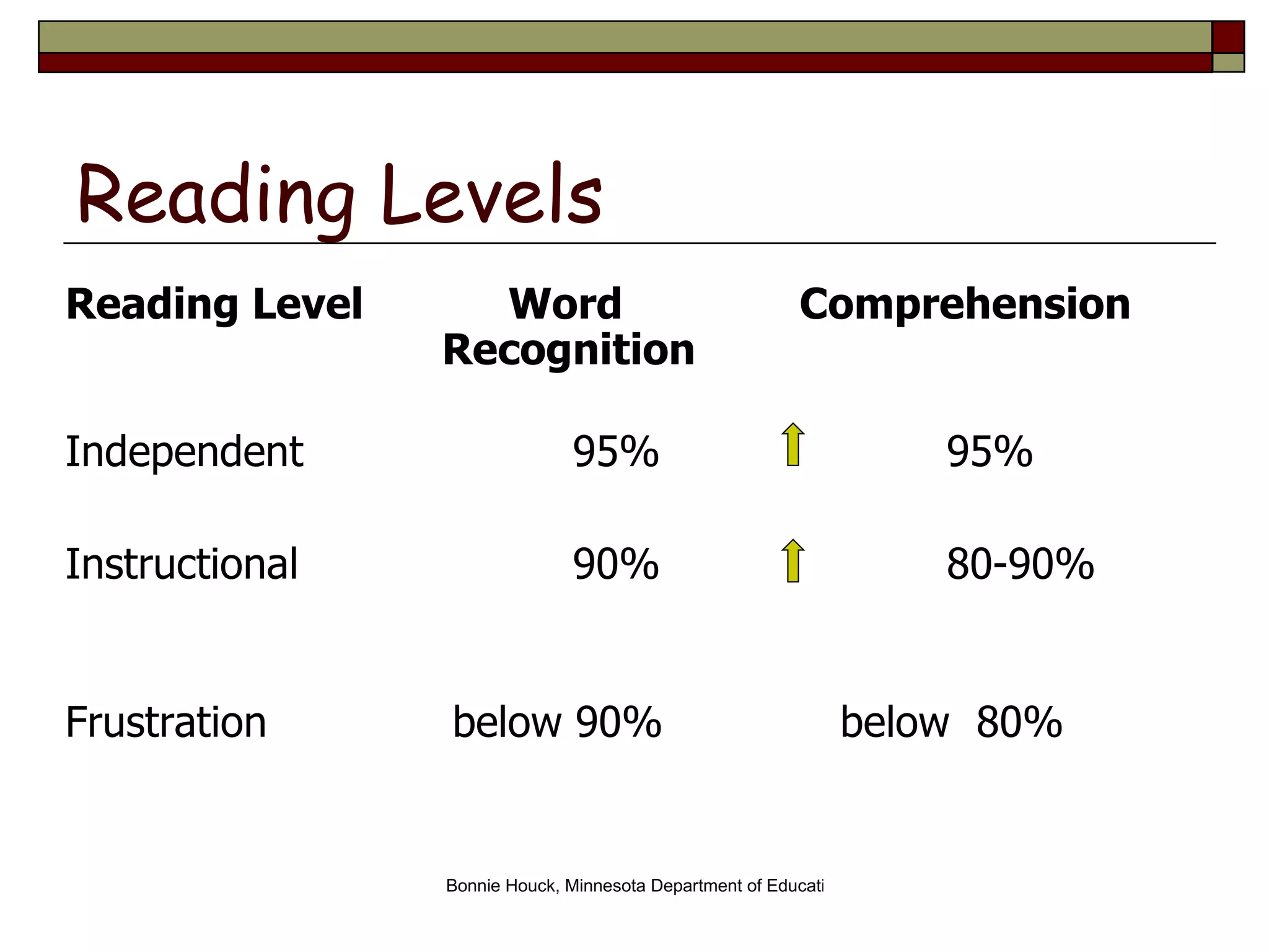 Strategies for Incorporating the National Reading Panels Five ...