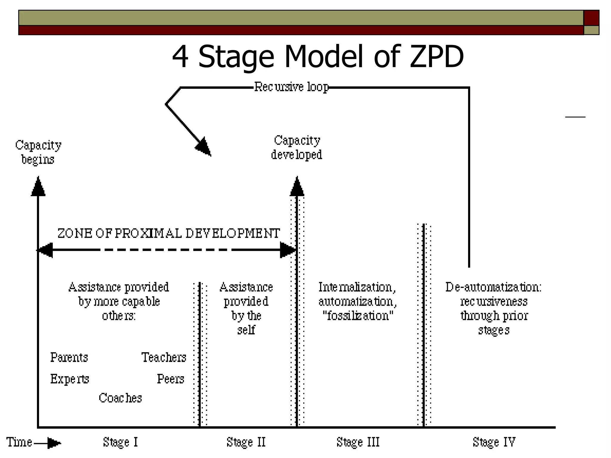 Strategies for Incorporating the National Reading Panels Five ...