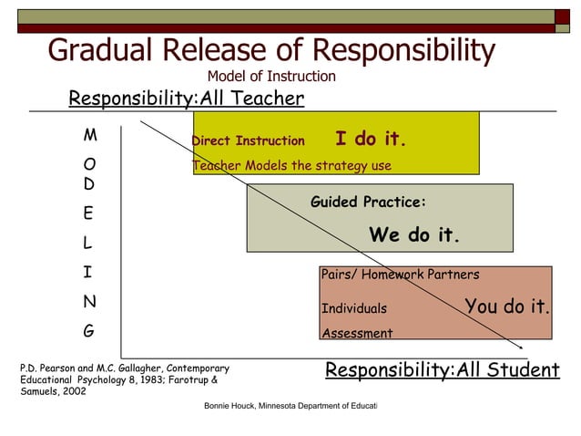 Strategies for Incorporating the National Reading Panels Five ...