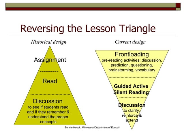 Strategies for Incorporating the National Reading Panels Five ...