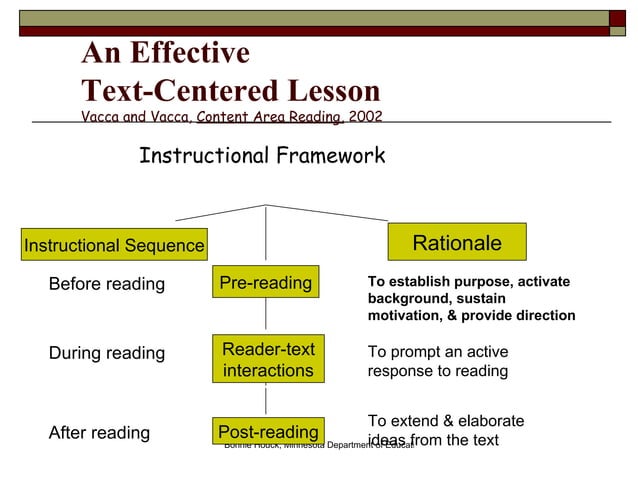 Strategies for Incorporating the National Reading Panels Five ...