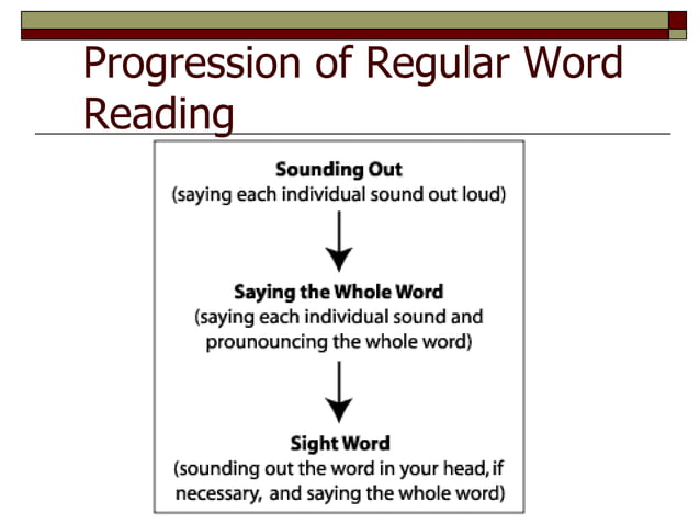 Strategies for Incorporating the National Reading Panels Five ...