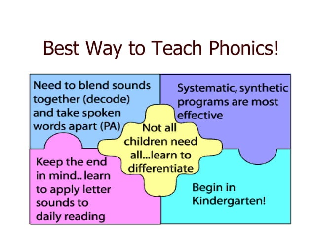 Strategies for Incorporating the National Reading Panels Five ...