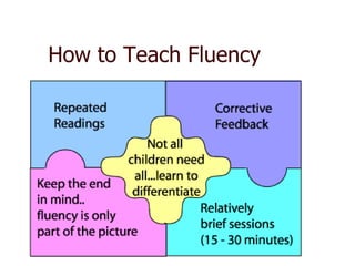 Strategies for Incorporating the National Reading Panels Five ...
