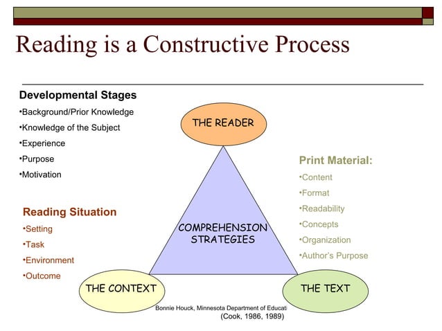 Strategies for Incorporating the National Reading Panels Five ...