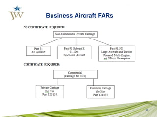 Strategies for Sharing a Business Aircraft | PDF