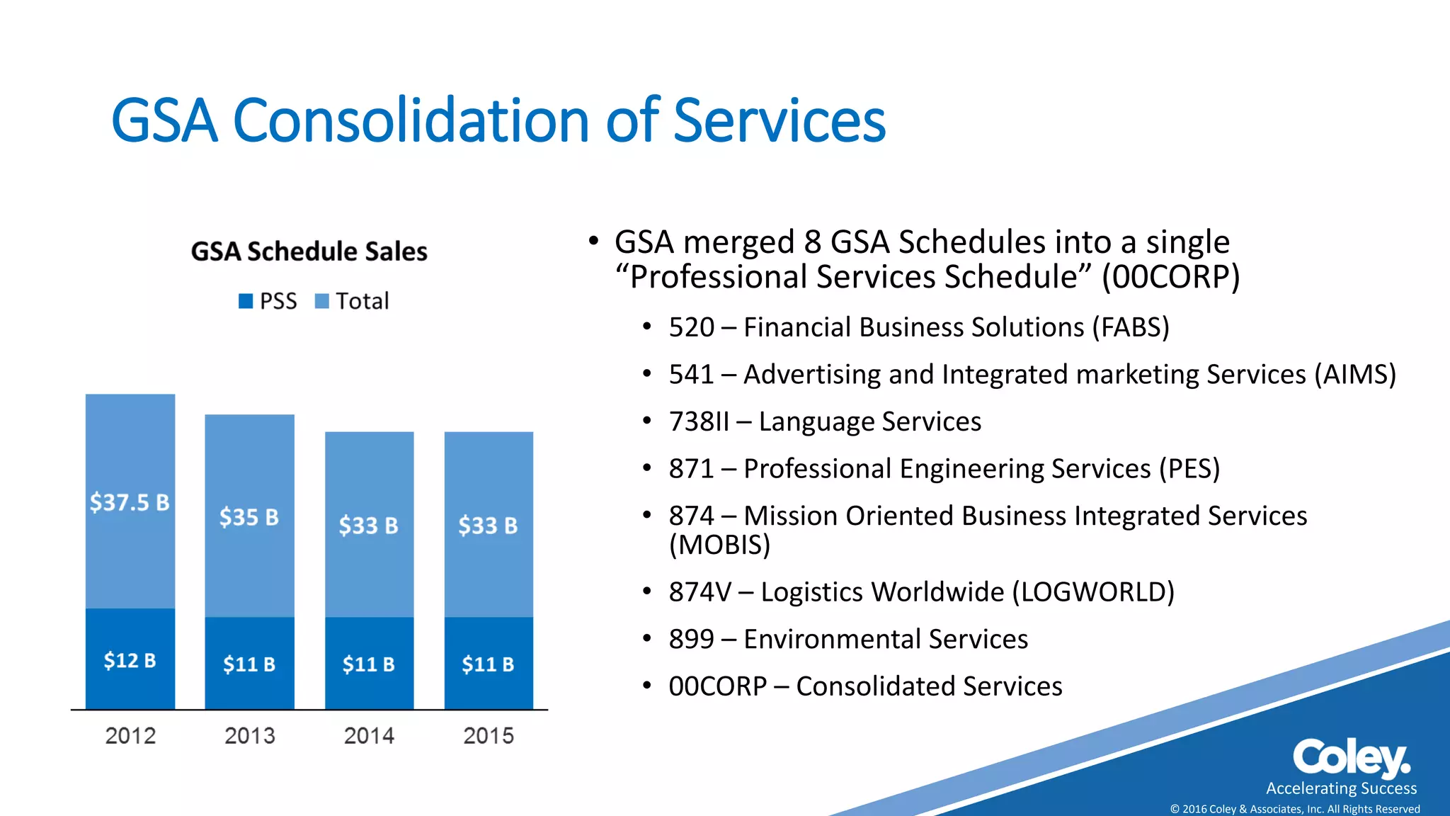 5 Strategies to Increase GSA Schedule Sales | PDF