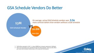 5 Strategies to Increase GSA Schedule Sales | PDF