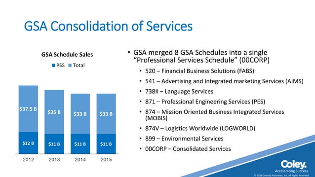 5 Strategies to Increase GSA Schedule Sales | PPT