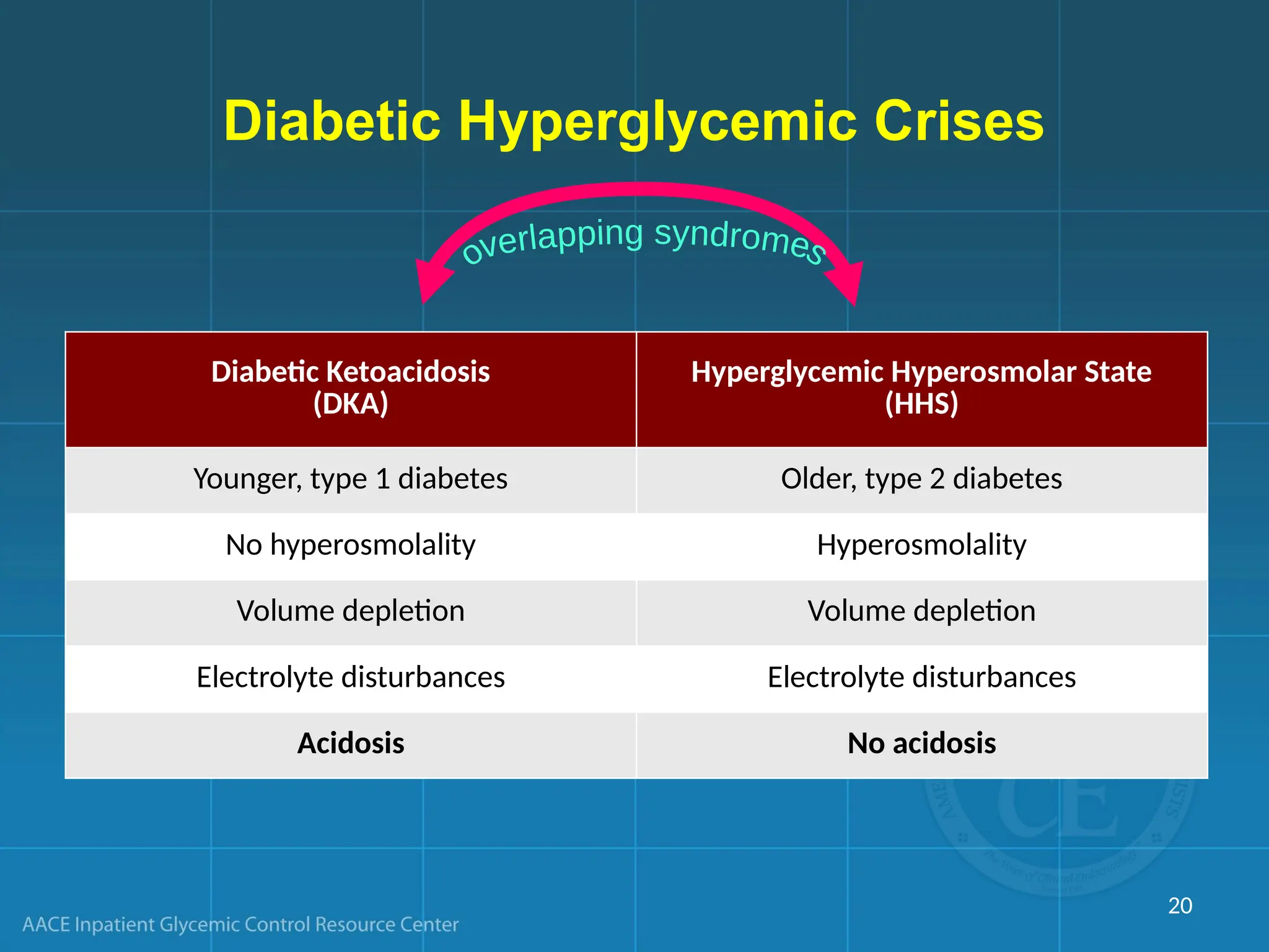 Strategies-S3-Hyperglycemic-Emergencies.021017.pptx