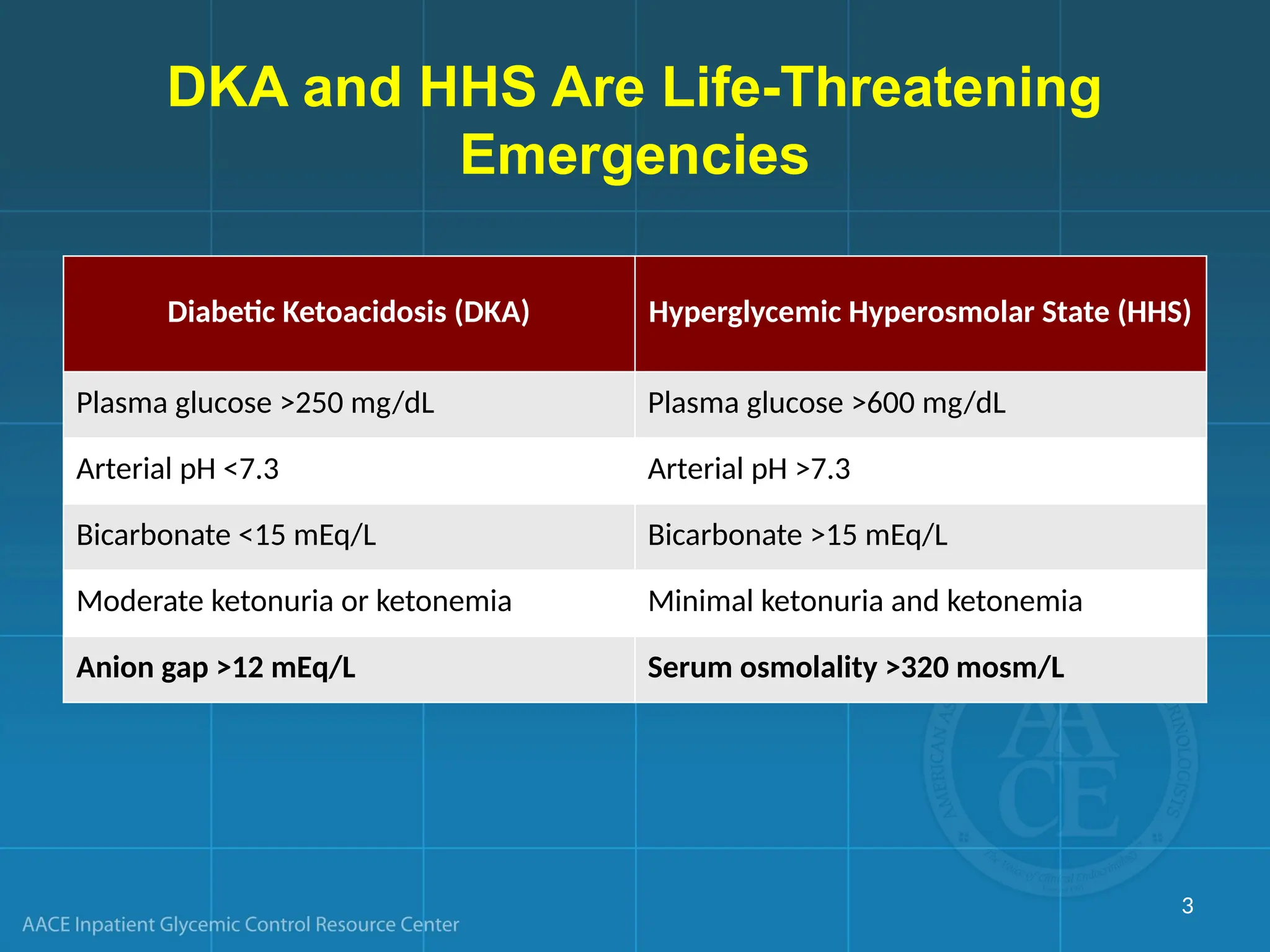 Strategies-S3-Hyperglycemic-Emergencies.021017.pptx