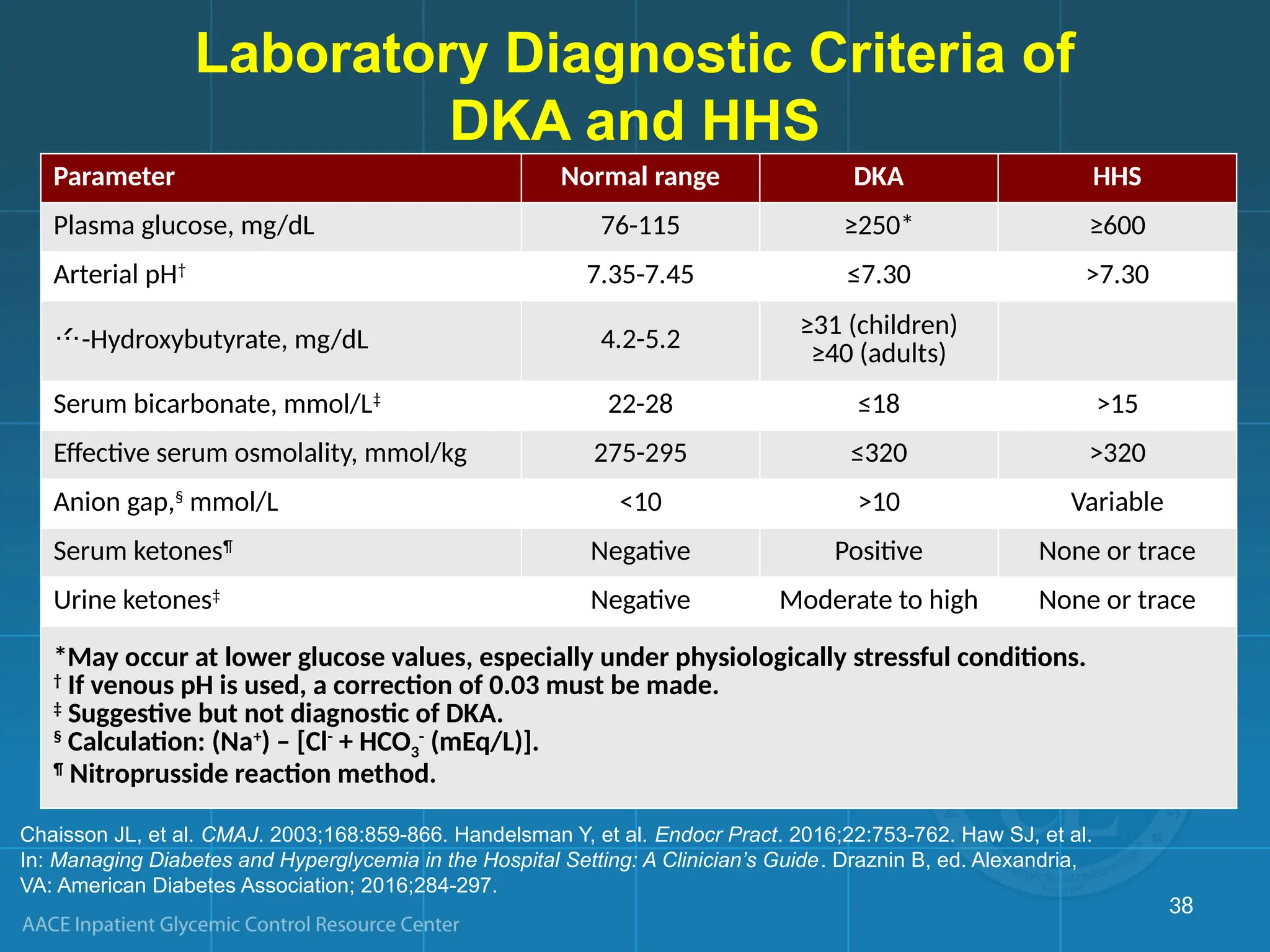 Strategies-S3-Hyperglycemic-Emergencies.021017.pptx
