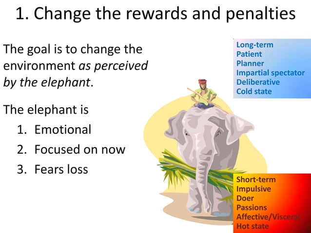 Pre-commitment Strategies in Behavioral Economics | PPTX | Substance ...