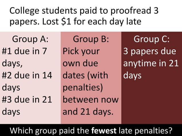 Pre-commitment Strategies in Behavioral Economics | PPTX | Substance ...