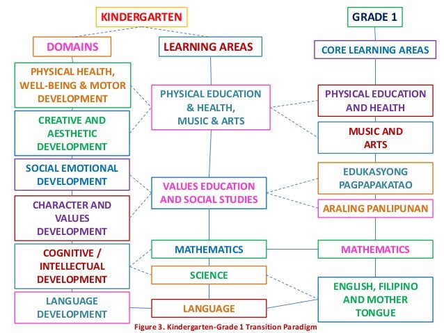 Strategies and Actions Implementation of the K-12